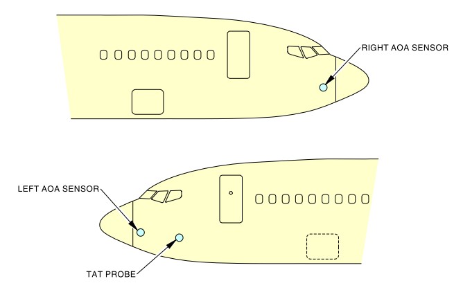 B737 MAX AOA Position.jpg aus dem „Diverses“ Album von IFixPlanes